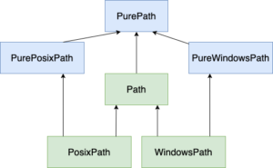 パスに関する操作（pathlibモジュール）— Python入門 | Pythonマニア